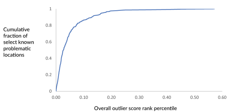 Isolation Forest In Scala Spark Identifying Location Outliners