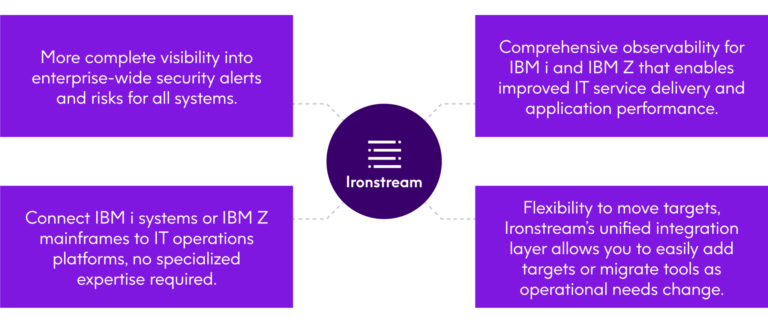Ironstream™ software: Integrate mainframe & IBM i systems into IT ...