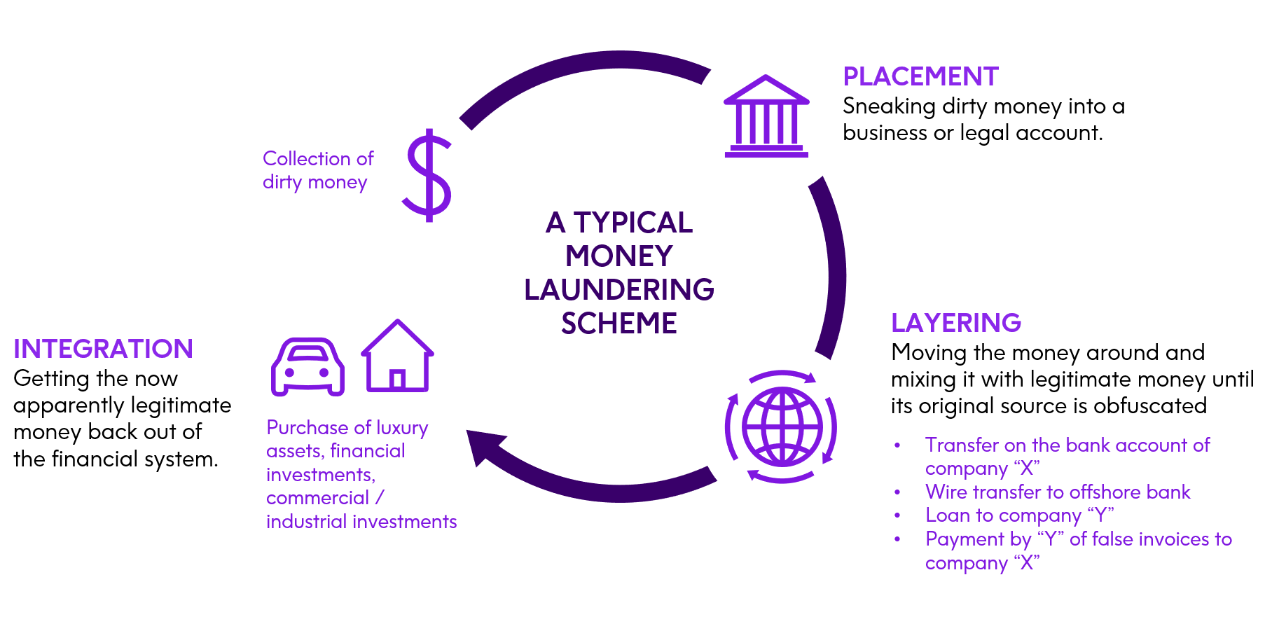 Anti-Money Laundering: Clean Your Data for AML Compliance