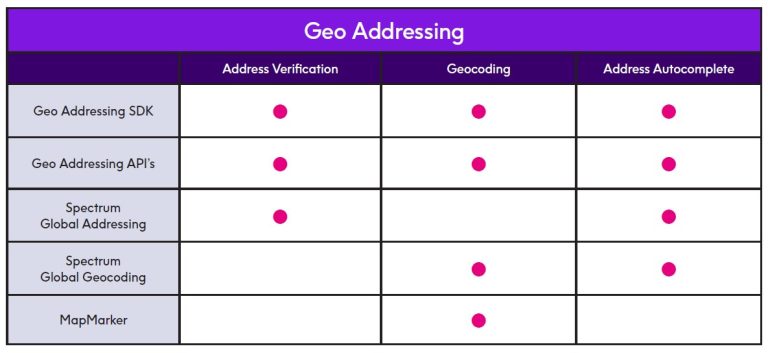 Geocoding and Data Enrichment Solutions - Precisely