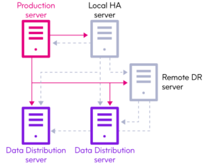 IBM Systems Optimization Solution from Precisely