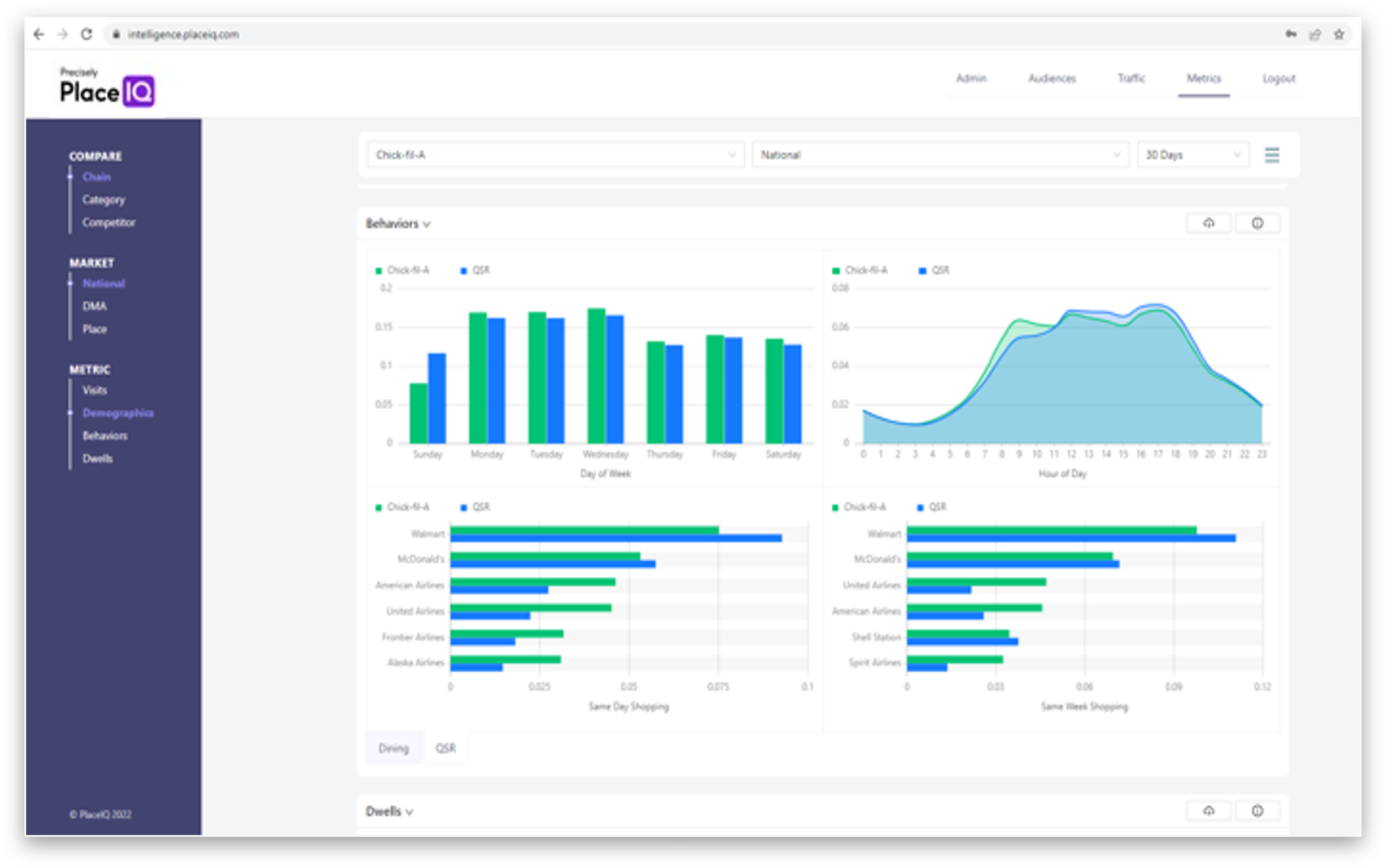 Place Intelligence Metrics Dashboard | Precisely
