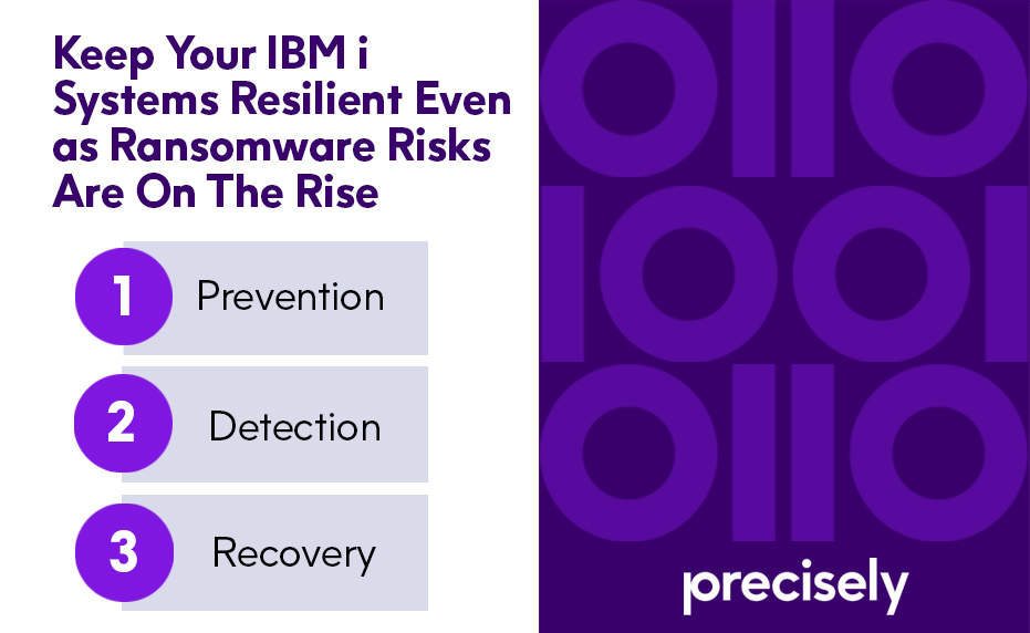 Ransomware Attacks: 3 Keys to Resilience for Your IBM i Systems